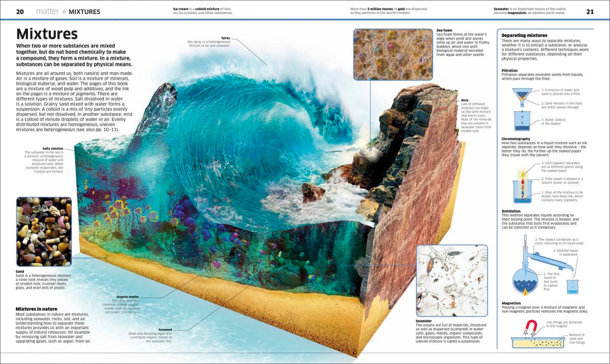 DK Knowledge Encyclopedia Science!| Dreampiece Educational Store